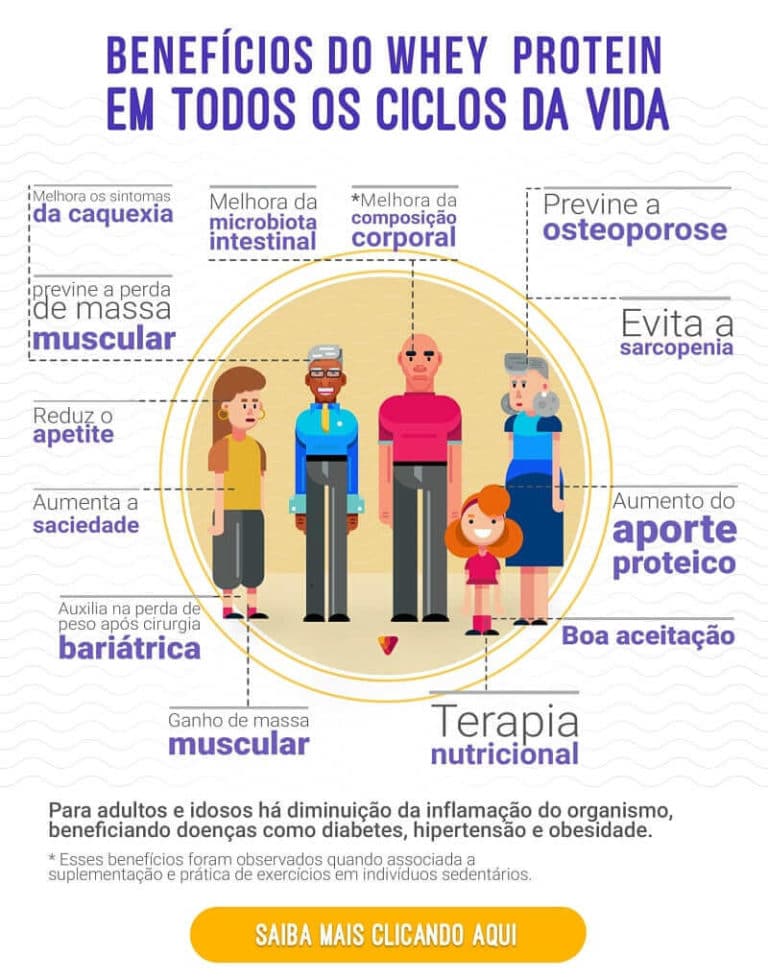 Whey Protein Concentrado O Que é Benefícios E Como Tomar